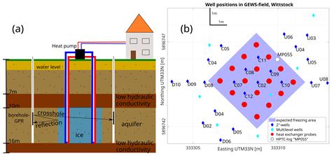Se Combining Crosshole And Reflection Borehole Ground Penetrating Radar Gpr For Imaging