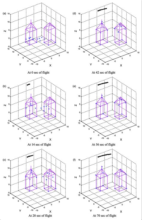 Lateral Flight Simulation Results With 19 Feature Points Image Download Scientific Diagram