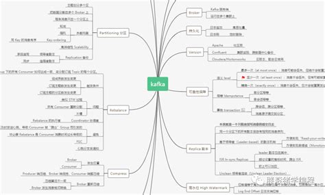 剖析kafka副本机制，你真的了解isr吗？ csdn博客