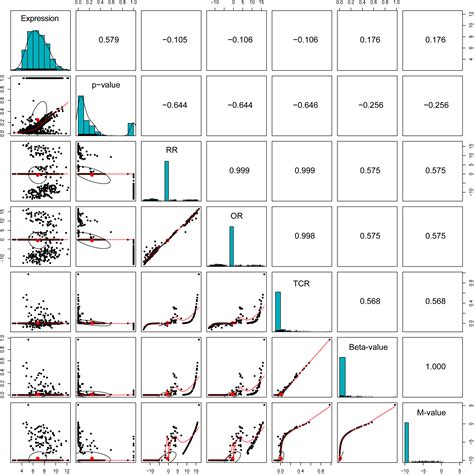 Statistical Modeling Of Single Cell Epitranscriptomics Enabled Trajectory And Regulatory
