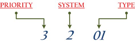 Return Code Example Best Practice Conventions For Return Codes Help