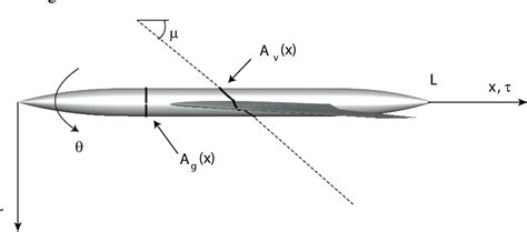 Table 1 From Inverse Design Approach For Low Boom Supersonic Configurations Semantic Scholar