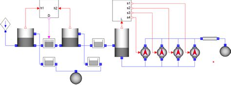 The Top Level Model Of The Ntps Download Scientific Diagram