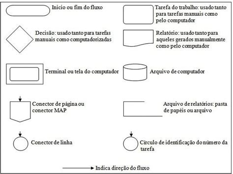 Diagrama De Relacionamento Blog Da Qualidade