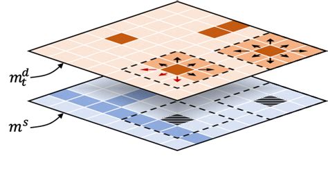 Figure 1 From Transitional Grid Maps Efficient Analytical Inference Of Figure 1 From Transitional Grid Maps Efficient Analytical Inference Of