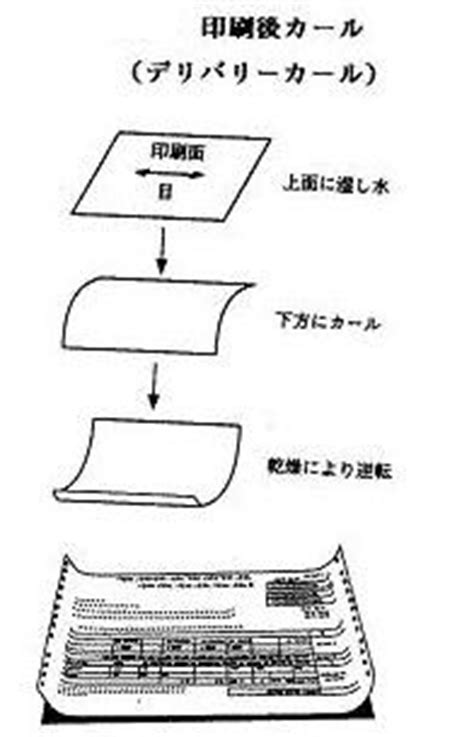 紙の基礎講座 印刷編 1 4 見当不良印刷しわカール 3 カール 紙の基礎講座 紙への道