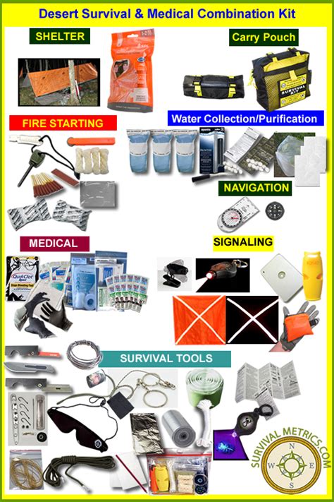 Desert Survival And Medical Combination Kit Desertkit