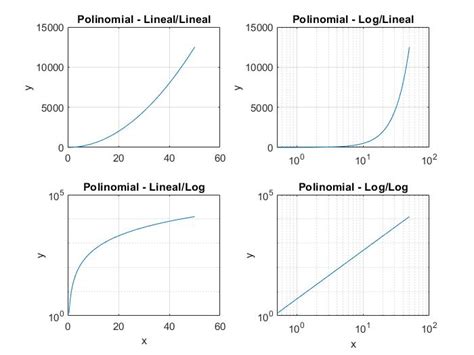 Gráficas En Matlab Octubre 2025