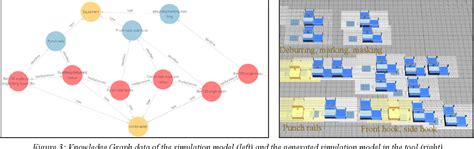 Figure From An Architecture For Knowledge Graph Based Simulation Support Semantic Scholar