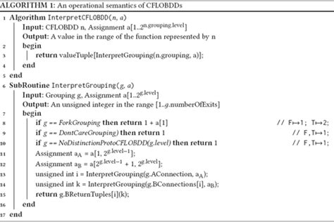 Cflobdds Context Free Language Ordered Binary Decision Diagrams Acm