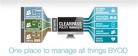 Clearpass Cluster Lets Learn Network