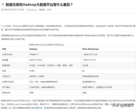 如何分析一个行业行业分析包含哪些内容 零代码知识中心 简道云