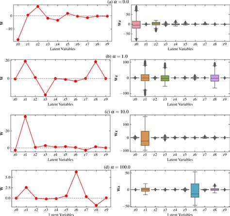 Physics Assisted Reduced Order Modeling For Identifying Dominant Features Of Transonic Buffet