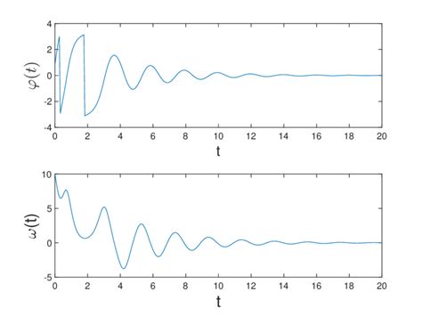 Trajectory Of A Mathematical Pendulum Download Scientific Diagram