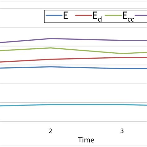 kappa statistic and agreement for different datasets over time k 20