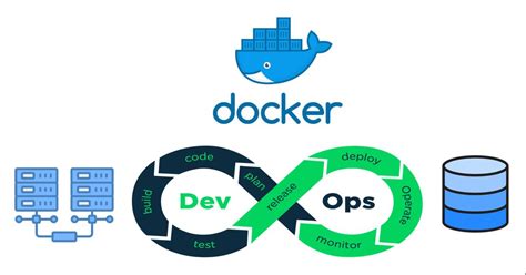 Dipak Rasal On Linkedin Devops Learningjourney Linux Networking Shellscripting Docker