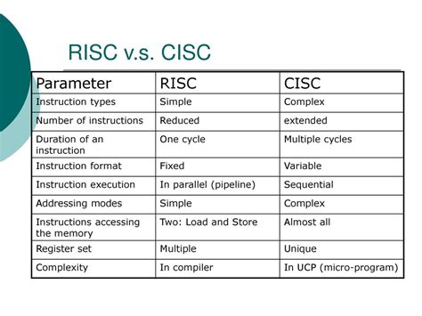 Microprocessor Based Systems Ppt Download