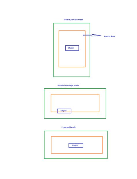 There Should Have An Option For Objects Position Relatively To The Center Of Canvas Instead Of