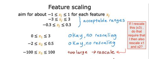 Feature Scaling Scaling One Mean Scaling All Supervised Ml Regression And Classification
