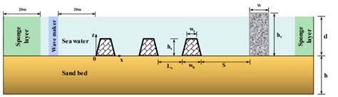 Schematic Diagram For The Wave Trapping By The Double Triple Download Scientific Diagram