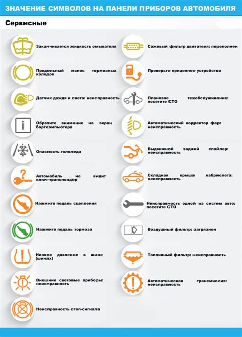 Розшифровка значків на приладовій панелі Твоя МАШИНА