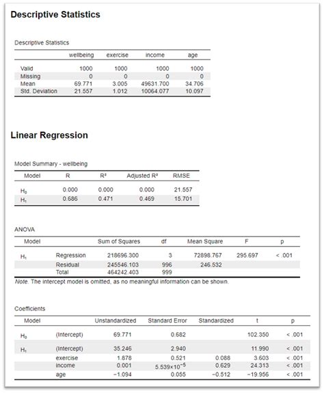 Chapter 16 Multiple Regression Ns5108 Research Methods Handbook