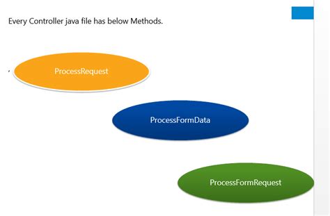 Basic Concepts Of Oaf Oracle Applications Framework
