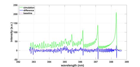 Simulation Using Cnv Lsf Data And The Nmt Program T 8140 K ∆λ Download Scientific Diagram