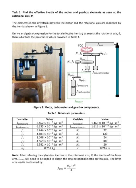 Solved Introduction This Assignment Is Aligned With The Work