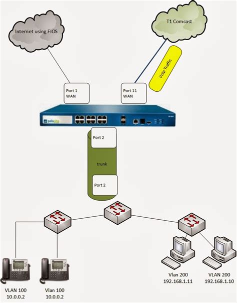Installation Steps For Virtual Wire Mode Evaluation Meaning Arctictwist