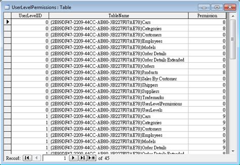 Tutorial Advanced Security Dynamic User Level Security