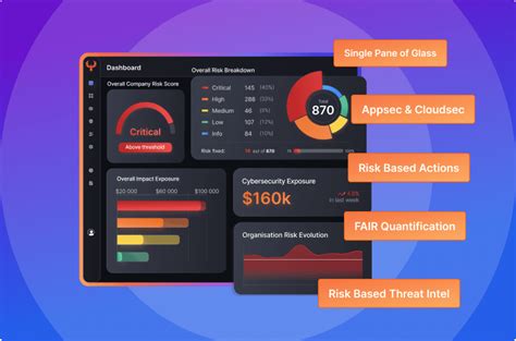 Phoenix Security Smart Vulnerability Management