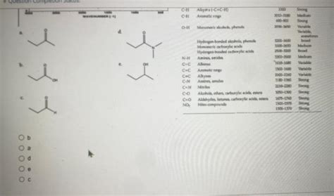 Solved Match The Following IR Spectrum With The Correct Chegg Com