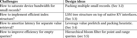 Key Challenges And Corresponding Kvragedb Design Download Scientific