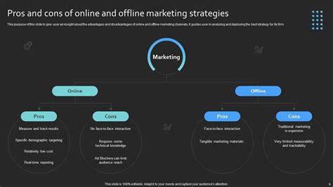 Marketing Strategies And Its Implementation In Computer Industry