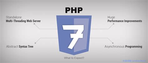 下载 PHP v v 和v 版现已发布 蓝点网