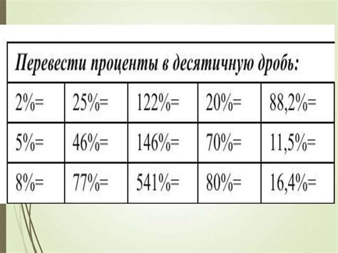 Процент от числа презентация онлайн