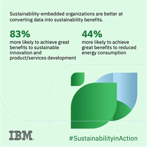 Ibm On Linkedin According To The Ibm Institute For Business Value Ibv