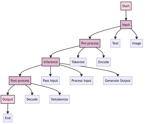 Foundation Models Explained Everything You Need To Know In 2023 Lakera Protecting Ai Teams Foundation Models Explained Everything You Need To Know In 2023 Lakera Protecting Ai Teams
