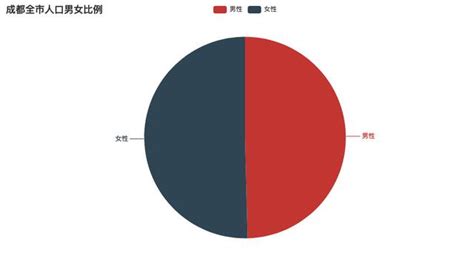 小白必看：python数据图表可视化案例详解 知乎