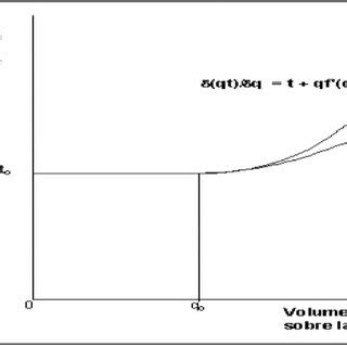 Schematic Representation Of The Concept Of Traffic Congestion Download Scientific Diagram