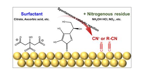 Spontaneous Catalytic Reaction Of A Surfactant In The Interfacial