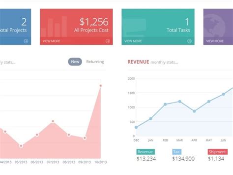 Responsive Web Applications Developed With Php Laravelbootstrap And