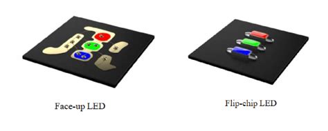 Analysis Of The Mini Micro LED Displays Power Consumption Systems Integration Asia