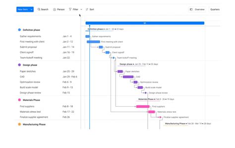 Best Free Online Gantt Chart Software Hand Picked Chisel