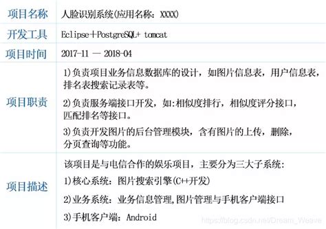 程序人生 如何让简历中的「项目经验」更出众？ 阿里云开发者社区