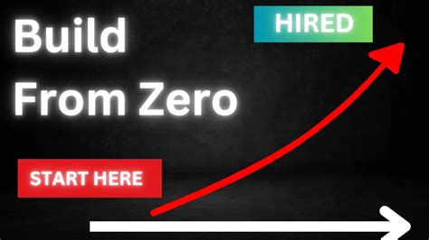 Understanding Network Traffic And Osi Layers 3 And 4 A Practical Overview By Samira Fallah Medium