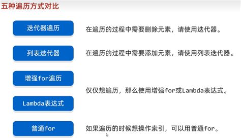 Java List 集合 Csdn博客