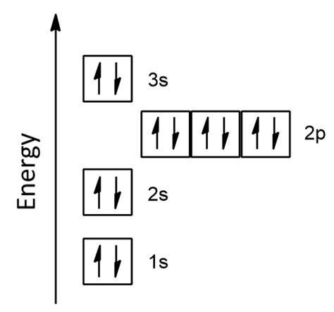 Magnesium Orbital Diagram