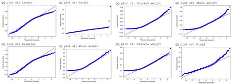 Python Quantile Quantile Plot Using Seaborn And Scipy Stack 41 Off